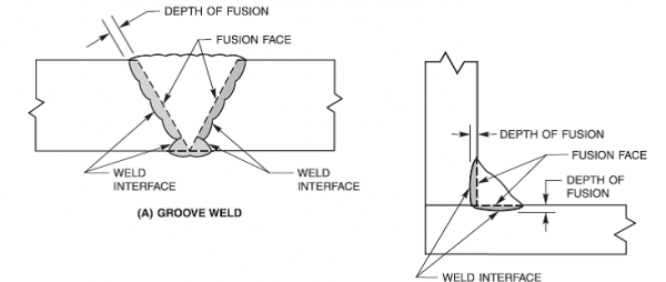 Welding defects - Part 2 - Arotec