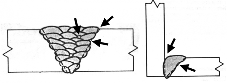 Welding defects - Part 2 - Arotec